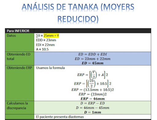 ODONTOLOGIA PARA EL NOVATO DE HOY : ANÁLISIS DE MODELOS MOYERS - TANAKA ...
