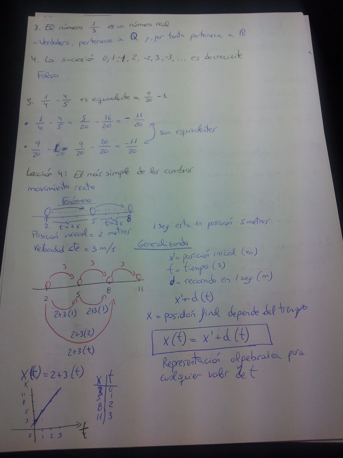 Blog EPSO Matemáticas: 4/9 El cálculo - Modelo Lineal