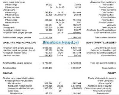Contoh Laporan Neraca Bentuk Stafel dan Skontro