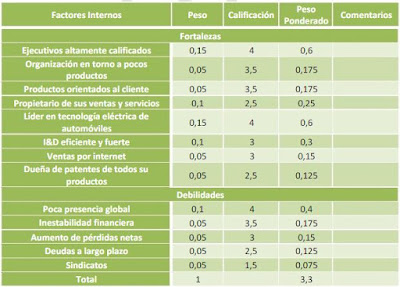 El Rincón del Sueko: Las tablas EFAS e IFAS más la matriz SFAS.