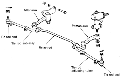 HOW TO CHECK YOUR CAR STEERING LINKAGE | CAR TIPS
