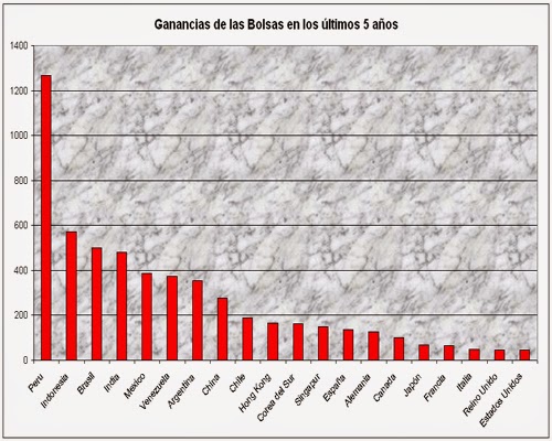 Geografía Mundial: PAISES EMERGENTES