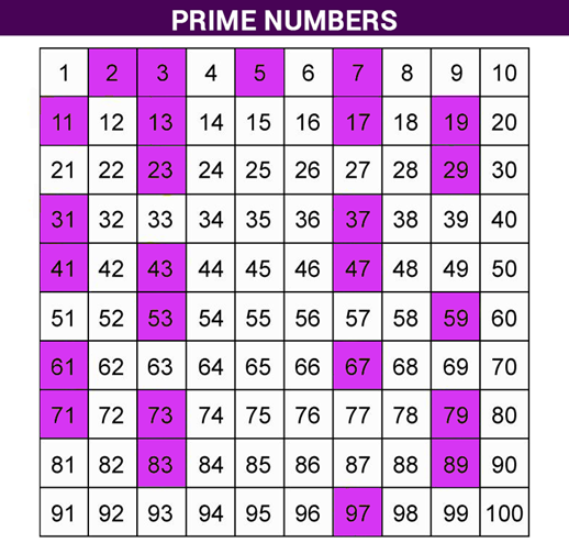 Prime Numbers prime-numbers