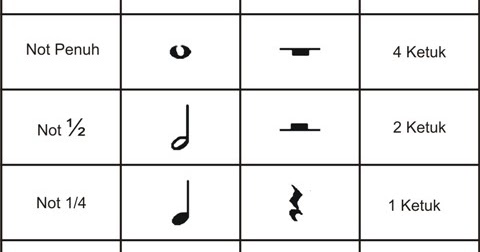 Halaman 22 - Simbol Apa Saja yang Kamu Temui pada Teks Lagu Mariam ...