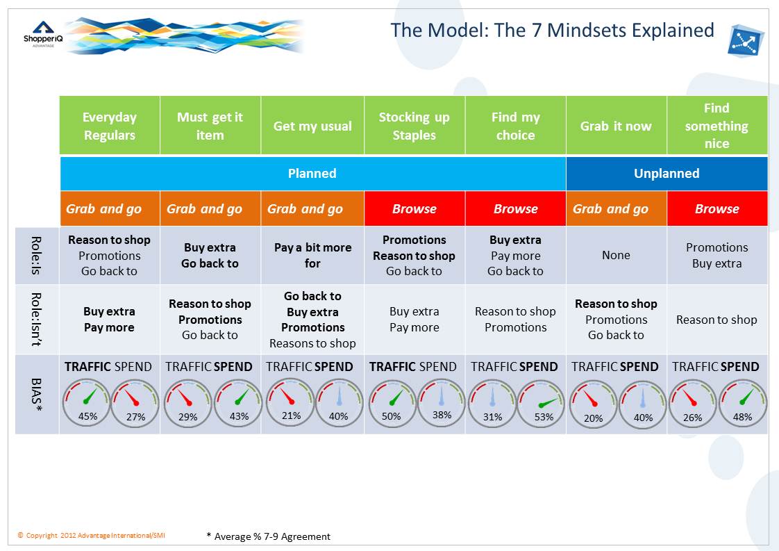 Category Role: a more complete view: September 2012