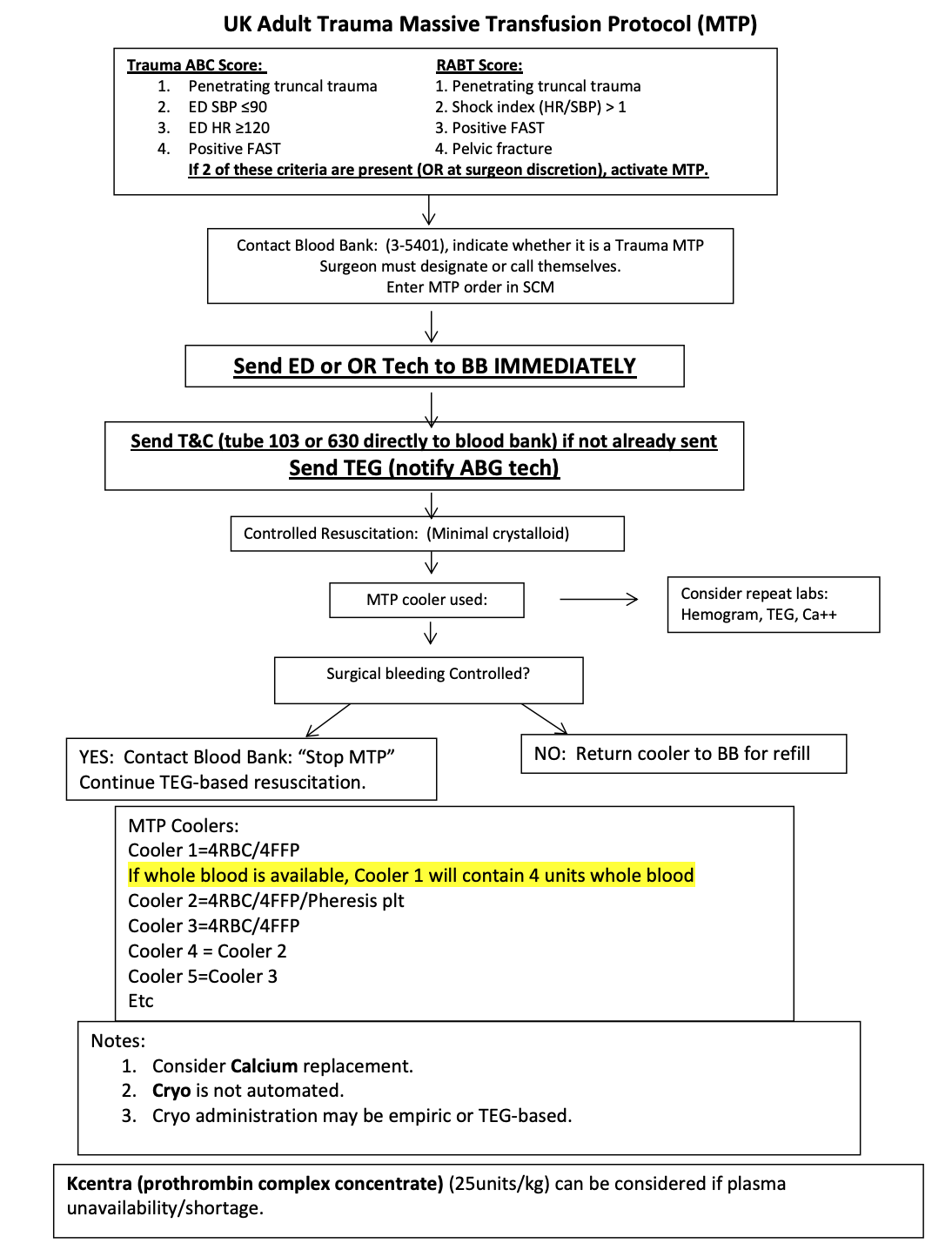UK Trauma Protocol Manual: Massive Transfusion Protocol