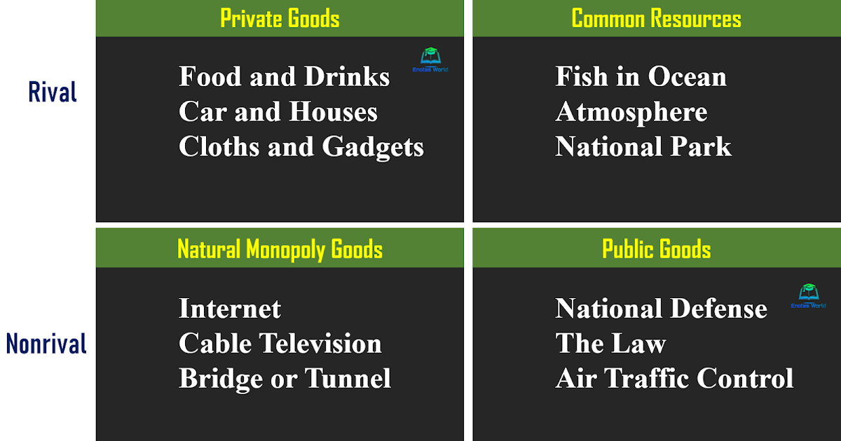 Types of Goods - Know Economics and Law