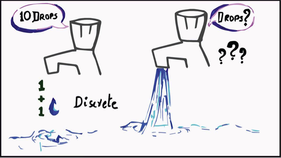 Unbiased Research: Because Most Things Change... (Continuous Variables)