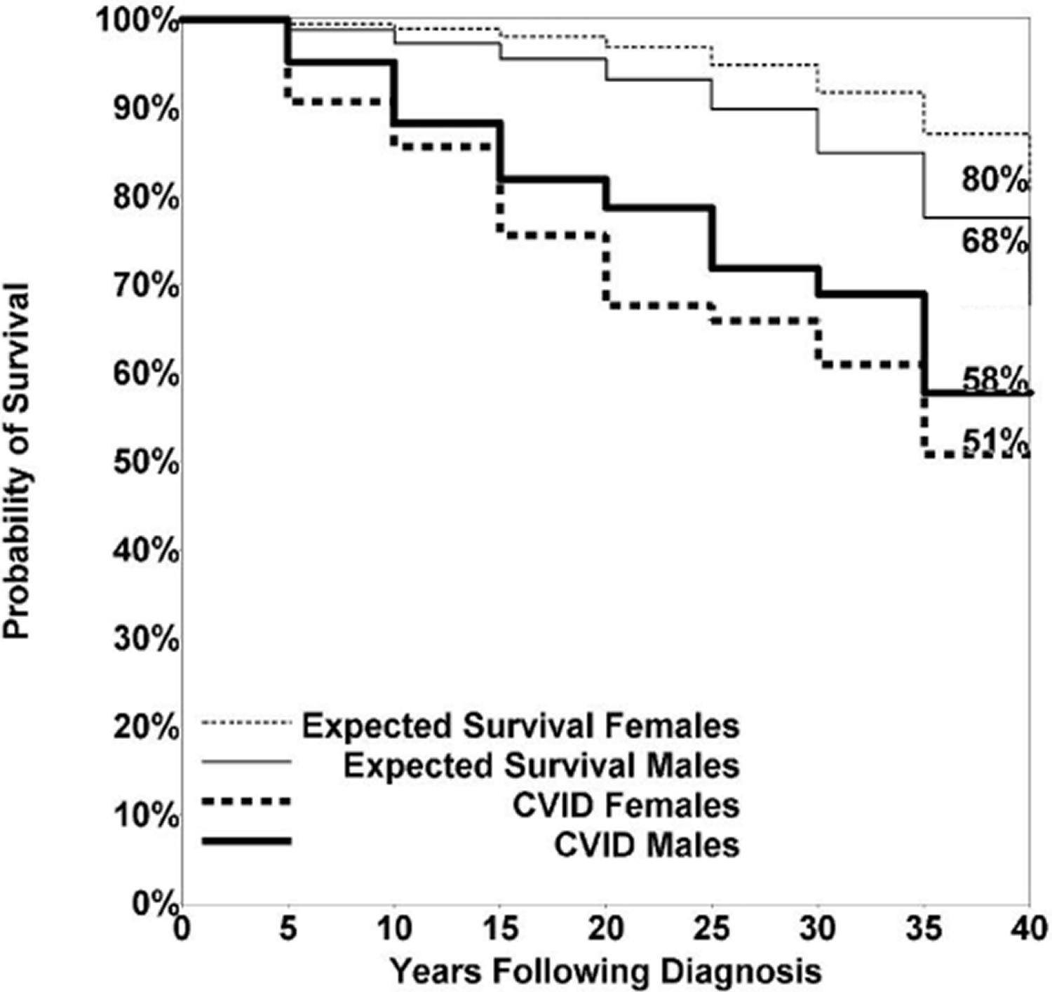 CVID nedir? - Özgün Bilge