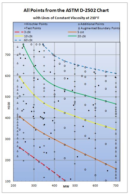 JAWChemist: Molecular Weight of a Petroleum Oil Calculated from Two ...