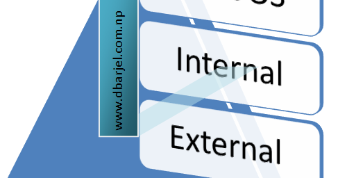 Internal and External Commands-MS DOS 5.0 ~ Arjel's Diary