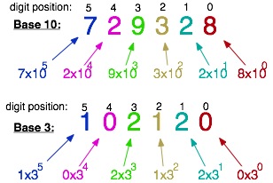 MATHEMATIC: NUMBER BASE