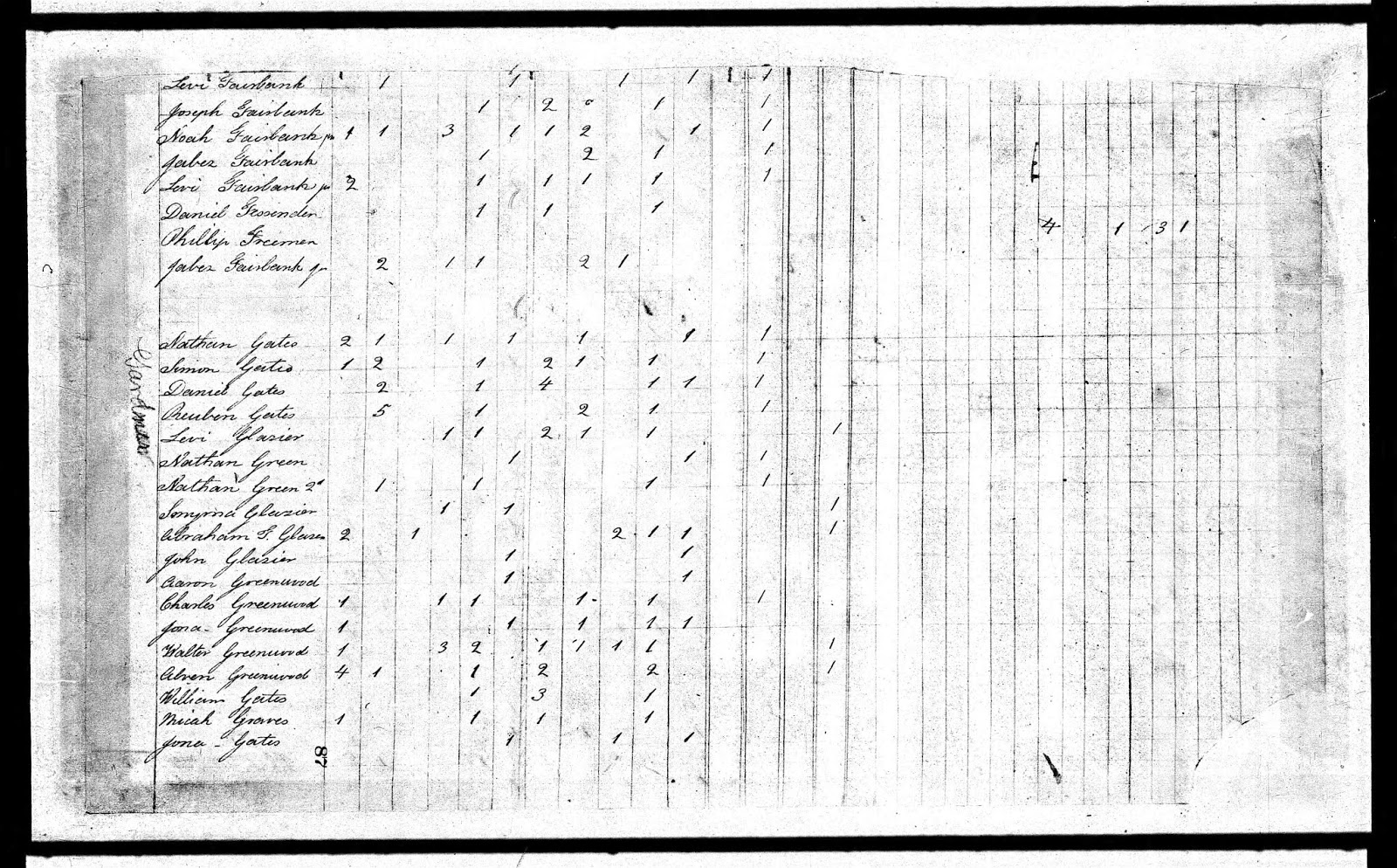 Genea-Musings: Treasure Chest Tuesday -- 1820 U.S. Census Record for ...