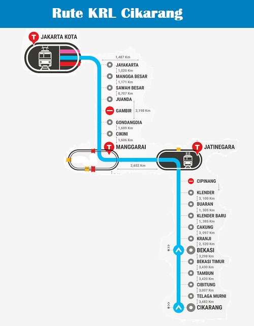 Rute KRL Terbaru September 2022 Lengkap Semua Rute - JURNALIS NTT