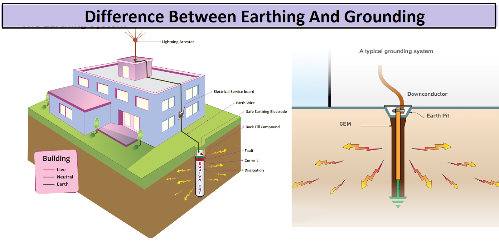 Data Center "Grounding"
