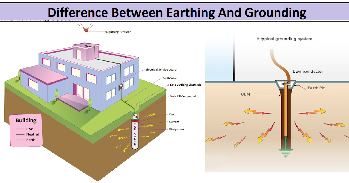Data Center "Grounding"