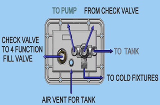 Building Annie: a Transit Campervan Conversion: How are we going to ...