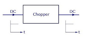 DC chopper