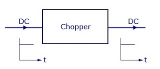 Types of chopper circuits
