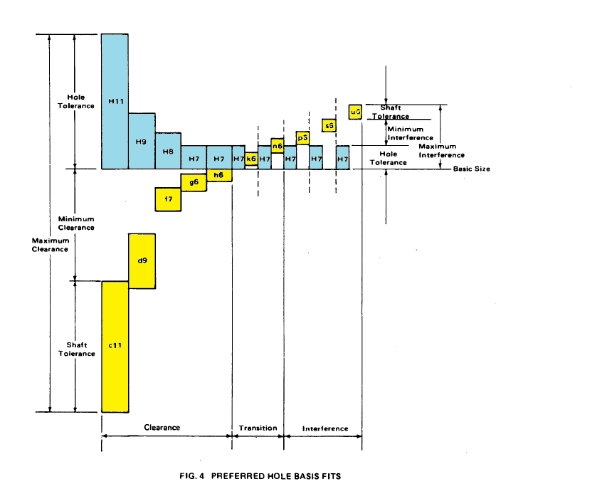An introduction to Metric Limits and Fits