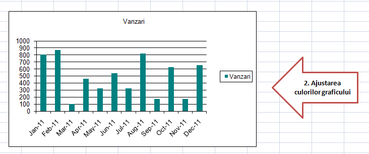 Cum realizam grafice Excel mai frumoase