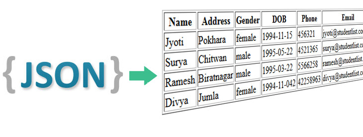 Tecnologia de software: Tecnologia JQuery, JSON y PHP