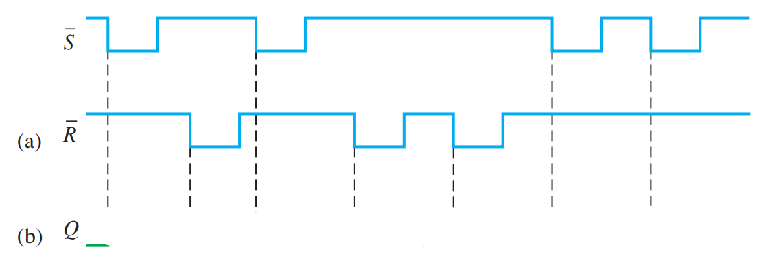 Logique séquentielle: les bascules, La Bascule RS