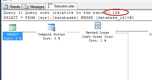 SQL and SQL only: Query cost and Query Execution time - Difference