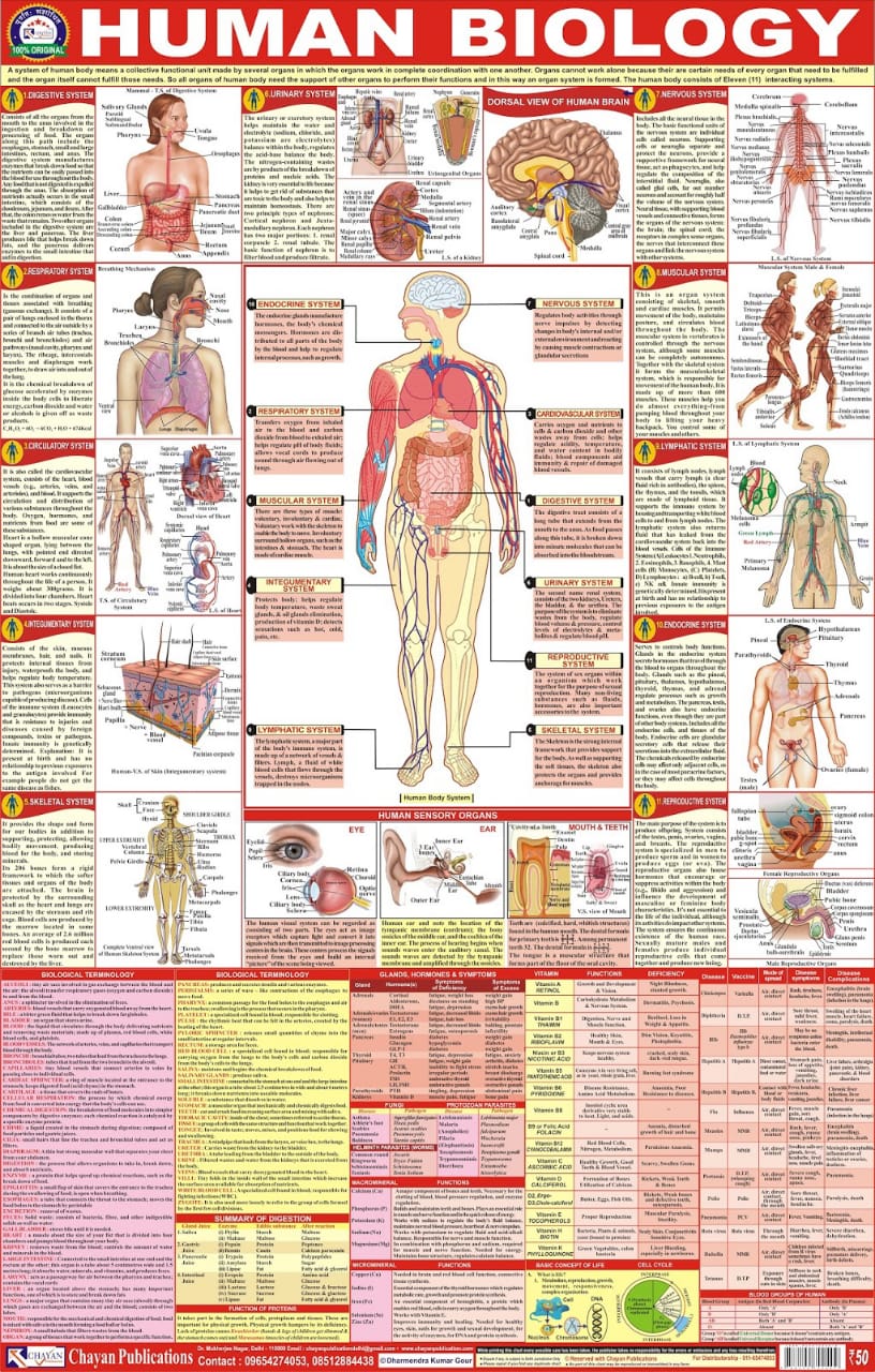 Chayan publications: NEET EXAM BIOLOGY CHART BY CHAYAN PUBLICATIONS ...