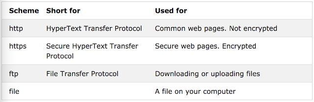komorebi: [HTML5] URL Encoding