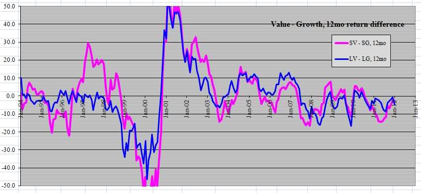 Matt Mudano's Map Blog: Index Value Plot