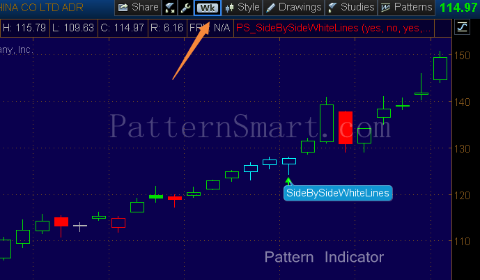 Side-By-Side White Lines candlestick pattern – PatternSmart.com