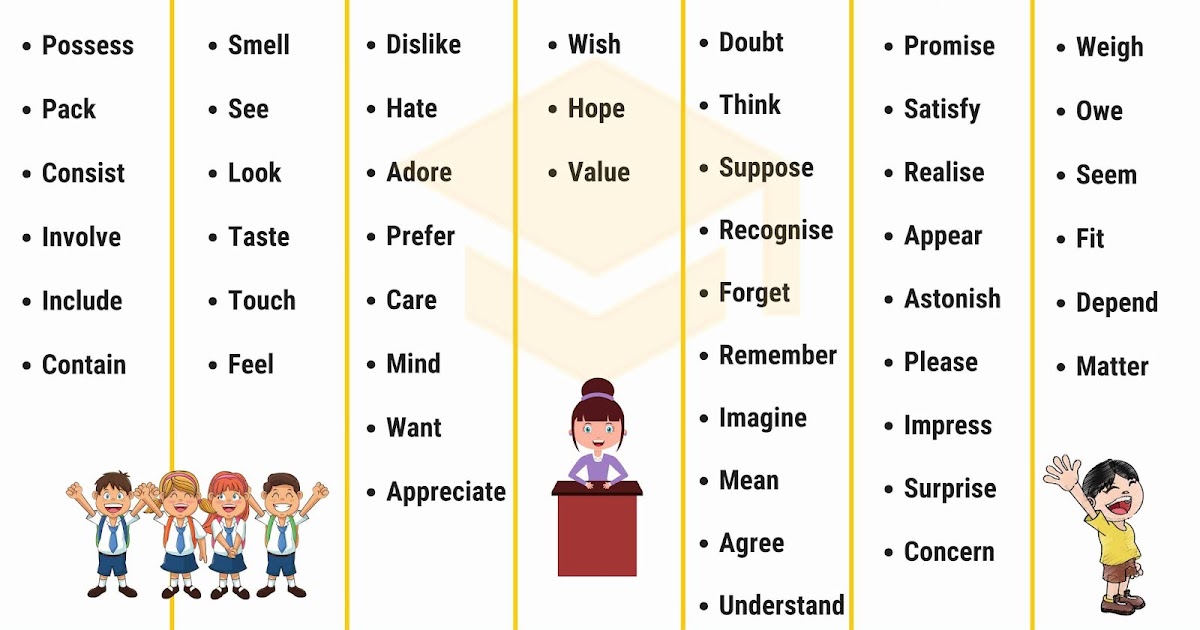 700+ Most Common English Verbs List with Examples