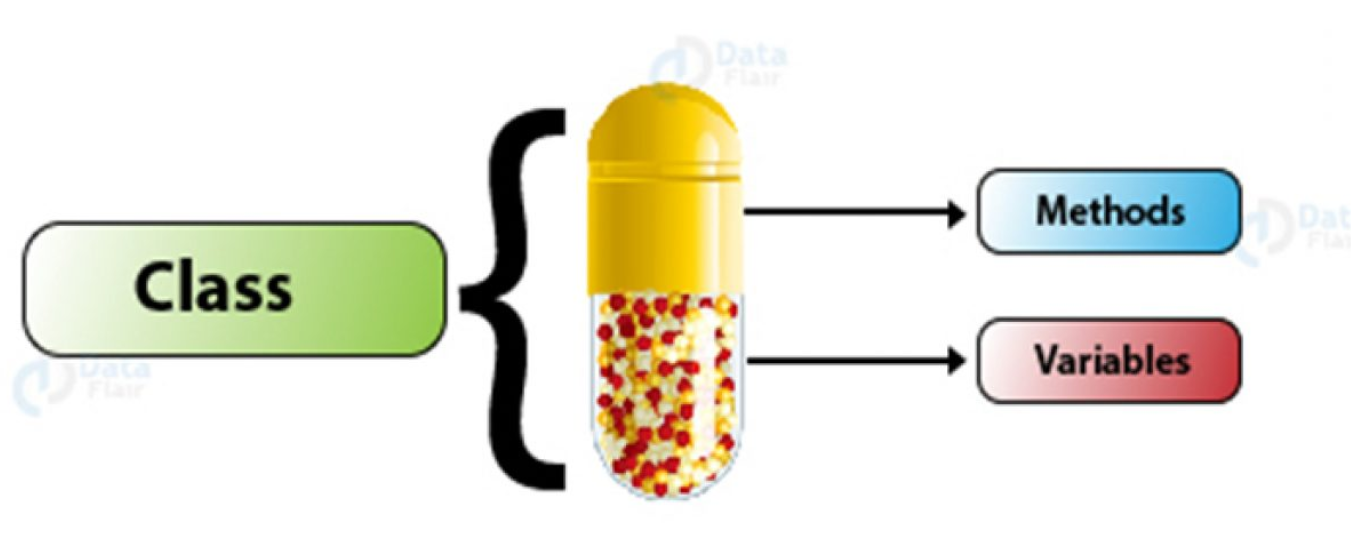 Technology on "Cloud": Apex as Object-oriented Programming Language