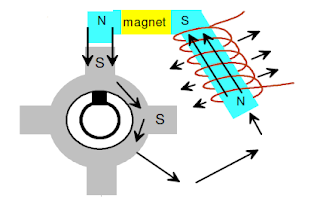 Automotive Electronics 101: Inductive Sensors