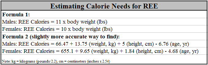 Wealth is Health: Winning Sports Nutrition: Calorie Needs