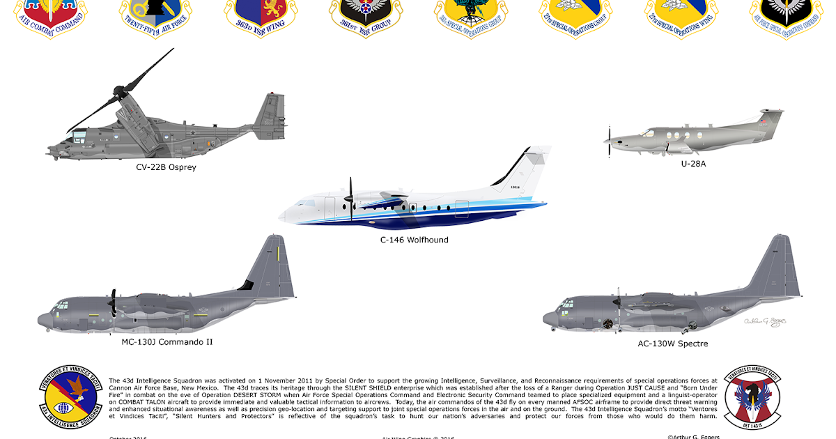 Air Wing Graphics: 43rd Intelligence Squadron AFSOC Cannon AFB, NM
