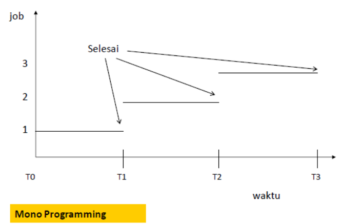 Ringkasan Sistem Operasi - Materi UTS ~ Annas Indarsin's Notebook