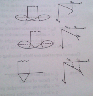 Geotechnical Engineering and Underground Structures: Principal modes of ...