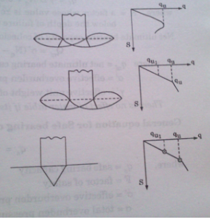 Geotechnical Engineering and Underground Structures: Principal modes of ...