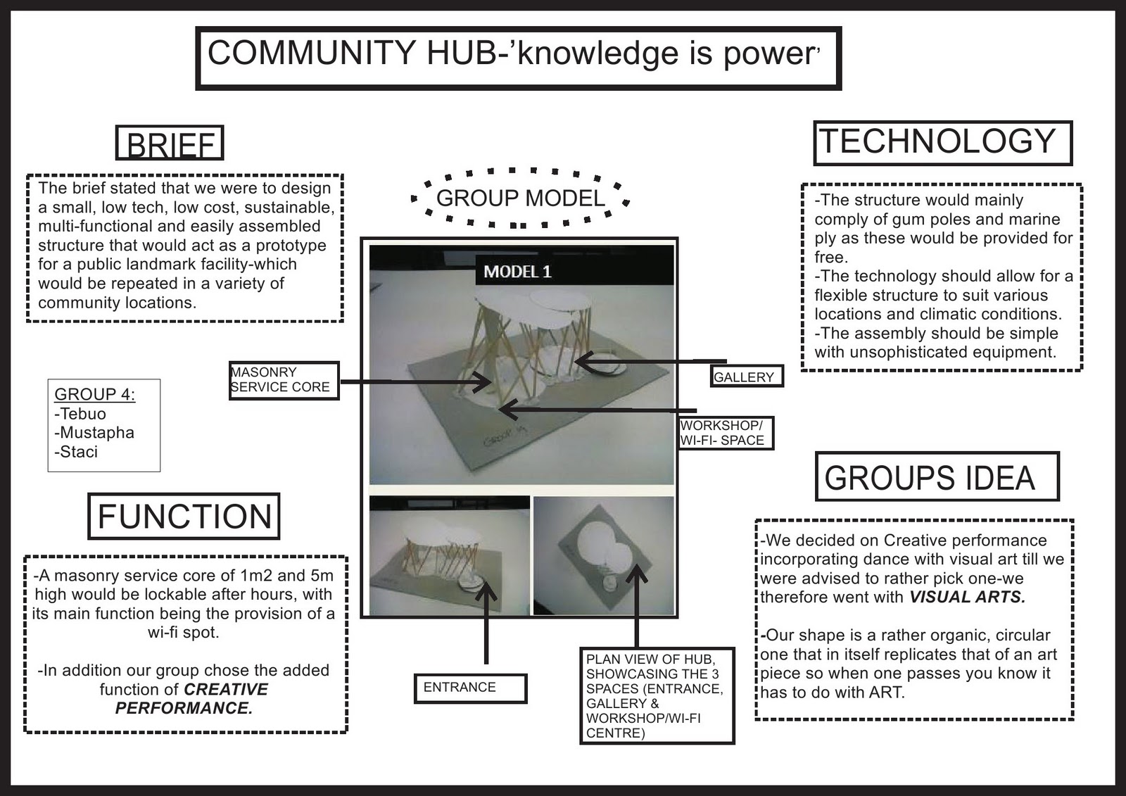 The Life of a Wannabe Architect...: Community Hub