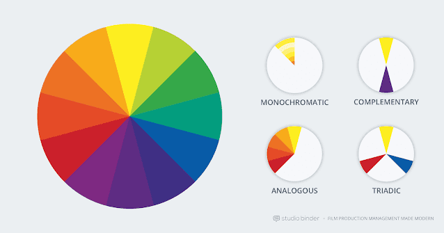Movie Color Schemes-The psychology behind colors in film