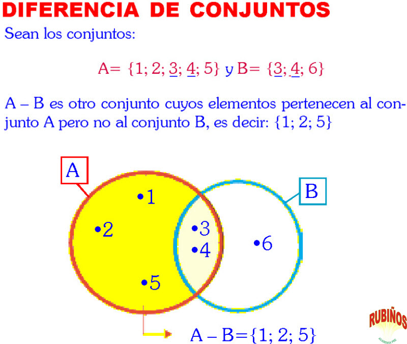 DIFERENCIA DE CONJUNTOS EJEMPLOS Y EJERCICIOS RESUELTOS