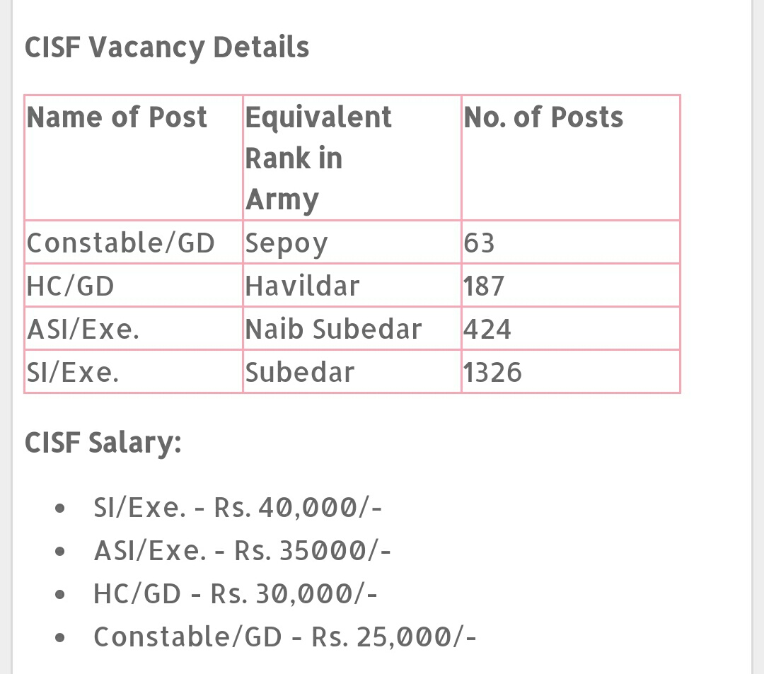 CISF Recruitment 2021 for 2000 HC/GD, Constable/GD, SI/Exe and ASI/Exe ...