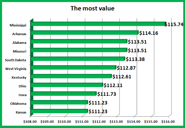 Retiring Guy's Digest: How Far Will That Benjamin Go?