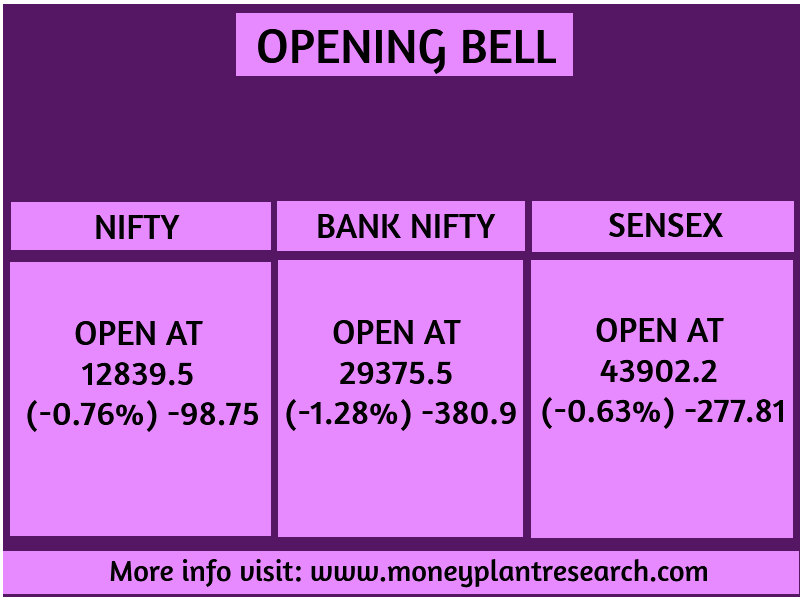 Moneyplant Research MCX tips: Stock market opening bell