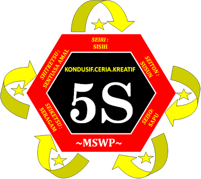 * Sisih, Susun, Sapu, Seragam dan Sentiasa Amal *: Penerangan ...