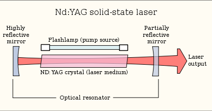 Requirements for lasing of semiconductor diode lasers - Blabla