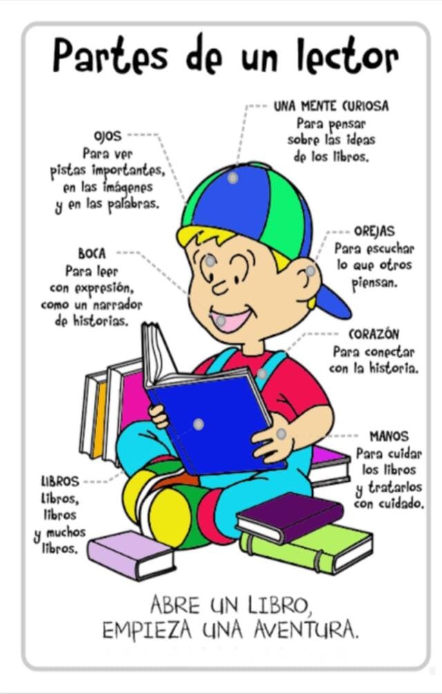 Biblioteca EP 69 Lomas de Zamora: PARTES DE UN BUEN LECTOR