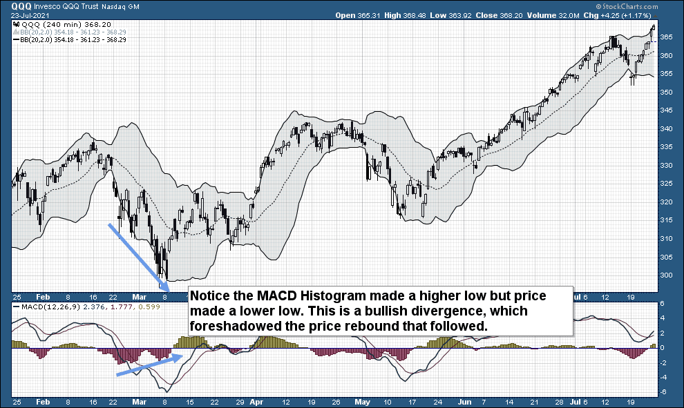 The MACD: The Perfect All In One Indicator?